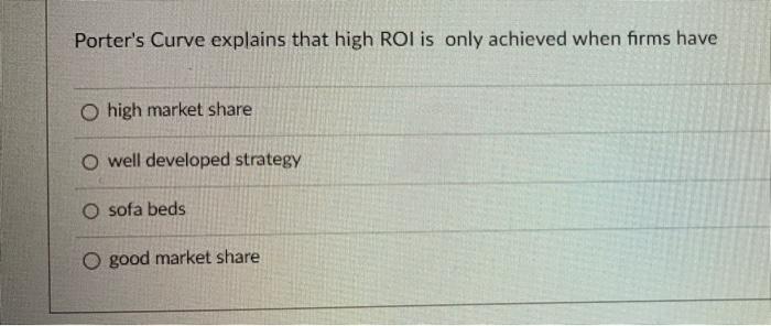 Solved Porter's Curve explains that high ROI is only | Chegg.com