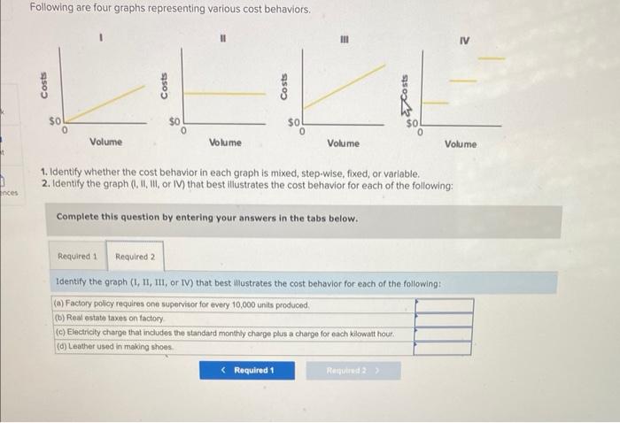 Solved Following are four graphs representing various cost | Chegg.com