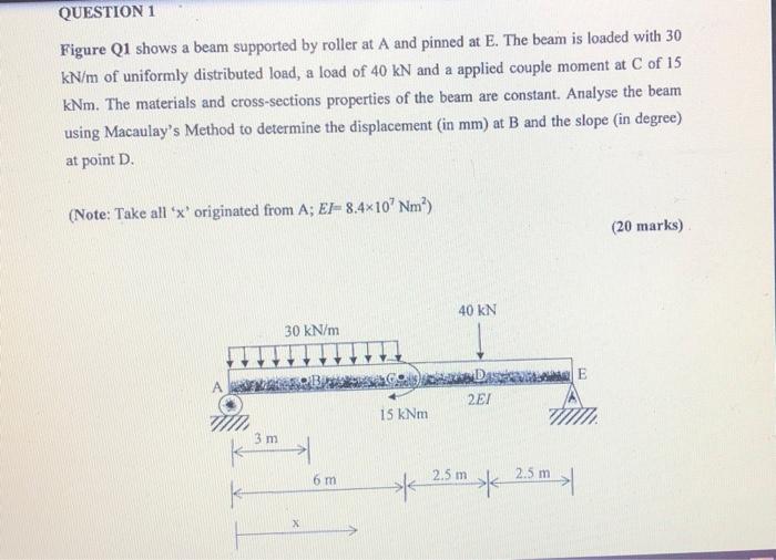 Solved Figure Q1 shows a beam supported by roller at A and | Chegg.com