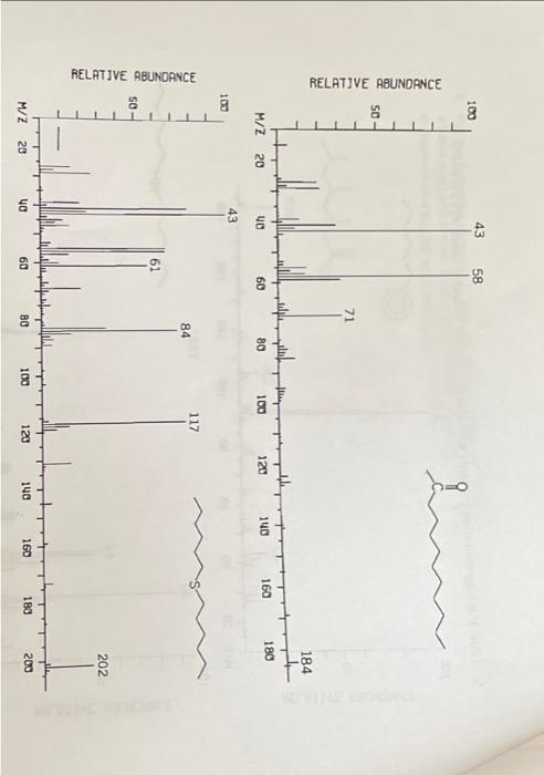Solved 5. Label the fragmentation patterns with charges for | Chegg.com