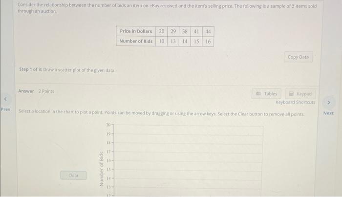 Solved Consider the relationship between the number of bids | Chegg.com