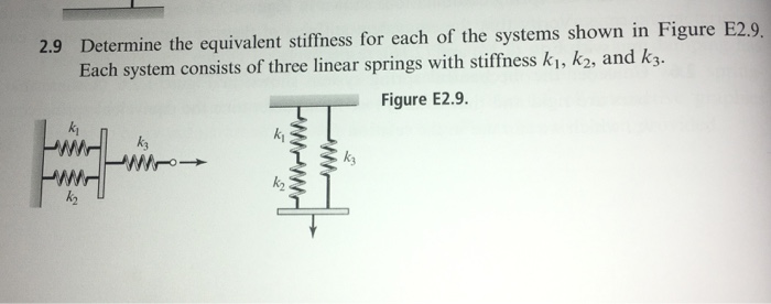 Solved 2.9 Determine the equivalent stiffness for each of | Chegg.com