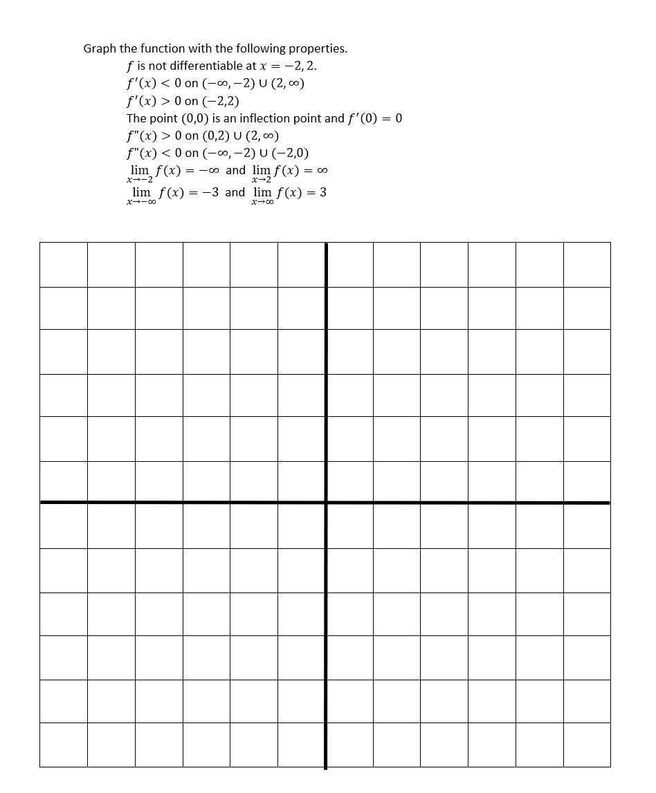 Solved Graph the function with the following properties.f | Chegg.com