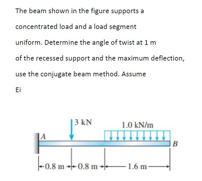 Solved The beam shown in the figure supports a concentrated | Chegg.com