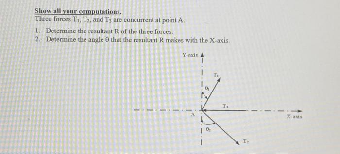 Solved Show all your computations. Three forces T1,T2, and | Chegg.com