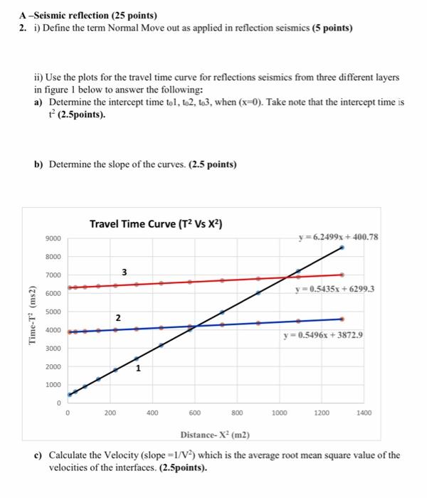 Solved A-Seismic reflection (25 points) 2. i) Define the | Chegg.com