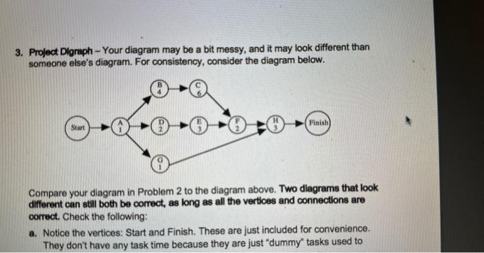 Solved 4. Earlest Finish Time - You can use the project | Chegg.com