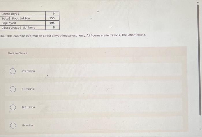 Solved The table contains information about a hypothetical | Chegg.com