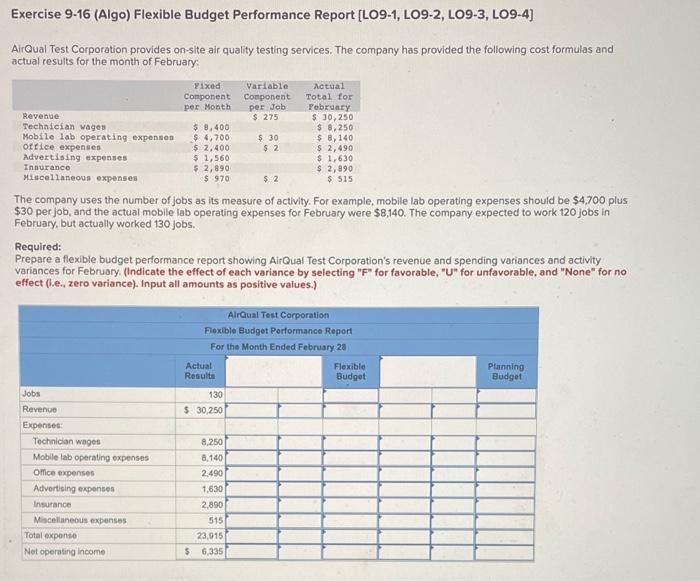 Solved Exercise 9 16 Algo Flexible Budget Performance