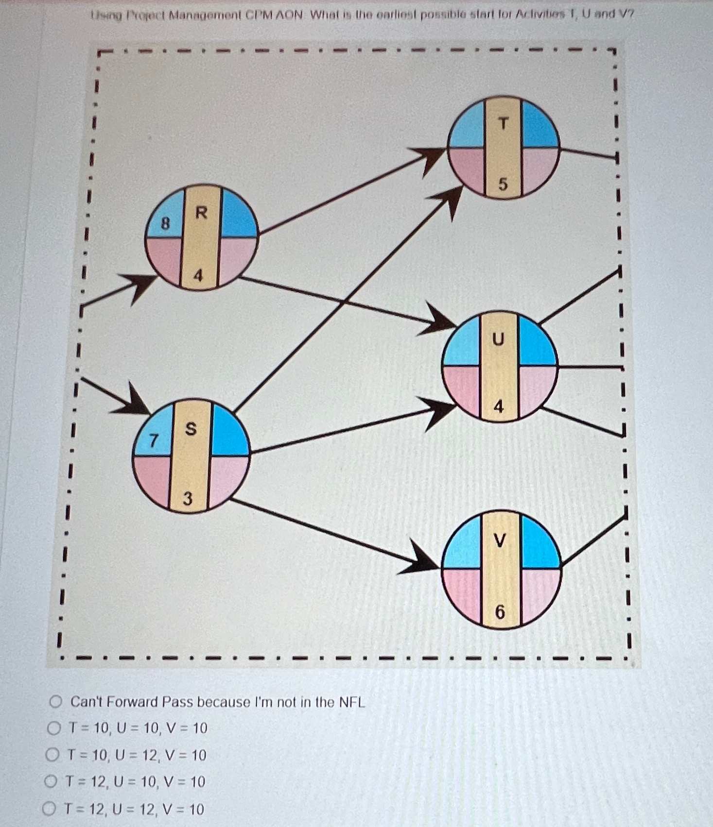 Solved Using Project Managment: What is the earliest | Chegg.com