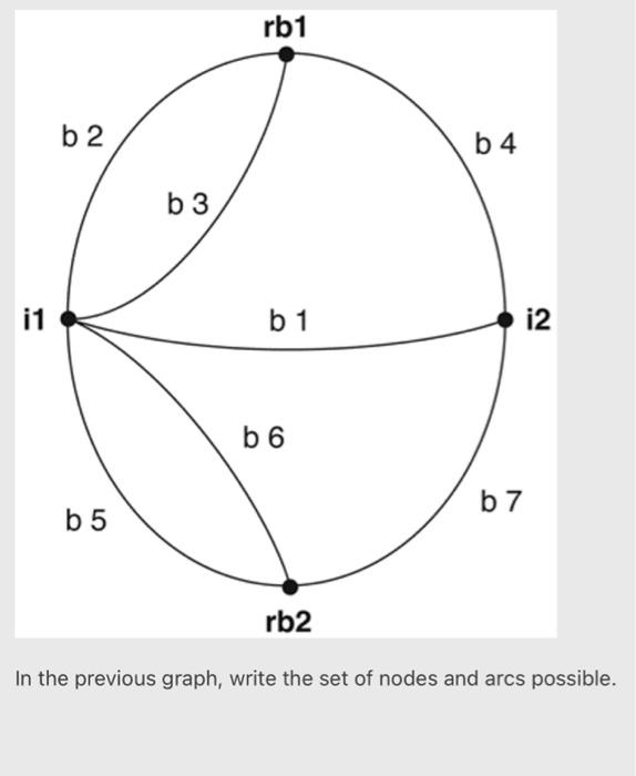 Solved rb1 b 2 b4 b3 i 1 b 1 i2 N b6 b7 b5 rb2 In the | Chegg.com