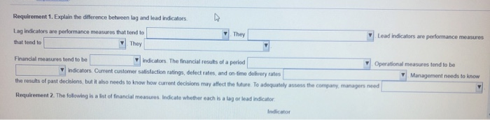 Solved Requirement 1. Explain the difference between lag and | Chegg.com