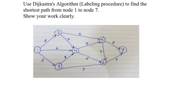 Solved Use Dijkastra's Algorithm (Labeling procedure) to | Chegg.com