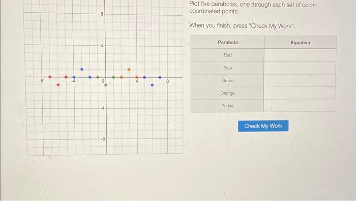 Solved Plot five parabolas, one through each set of color: | Chegg.com