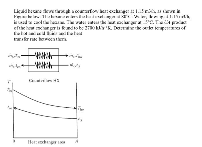 Solved Liquid hexane flows through a counterflow heat | Chegg.com