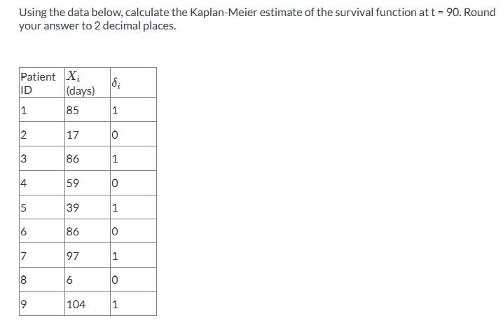 Solved Using the data below, calculate the Kaplan-Meier | Chegg.com