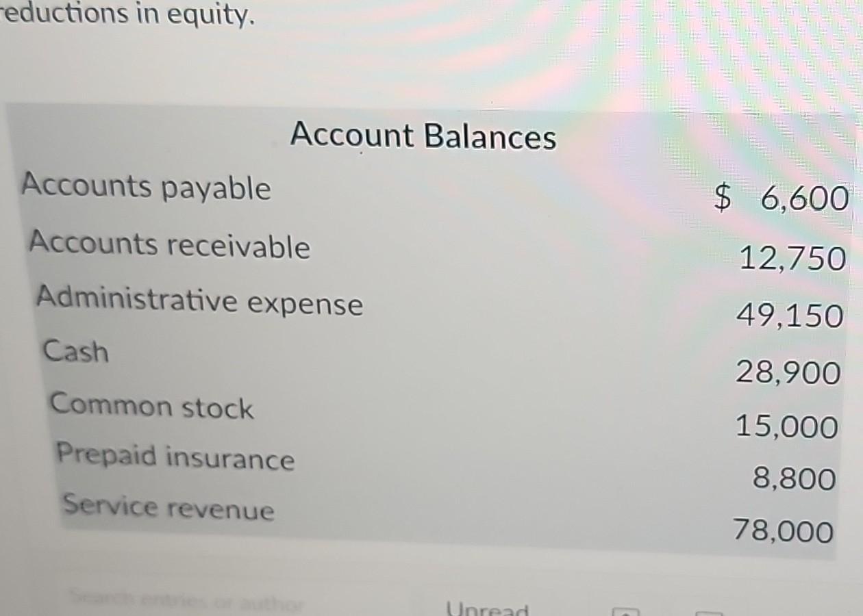 Solved Prepare an adjusted trial balance from the following | Chegg.com