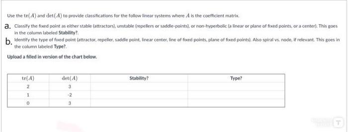 Solved Use the tr(A) and det(A) to provide classifications | Chegg.com
