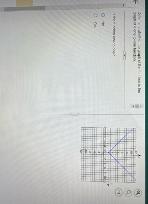 Solved Determine whether the graph of the function is the | Chegg.com