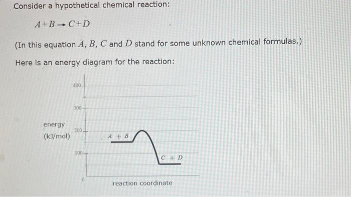 Solved Consider a hypothetical chemical reaction: A+B→C+D | Chegg.com