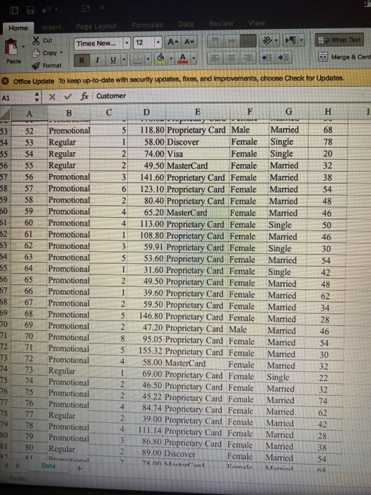Solved Use the Pelican Stores data set. Construct a | Chegg.com