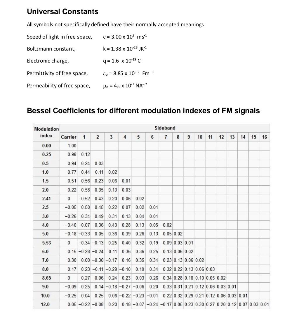 Universal Constants All symbols not specifically | Chegg.com