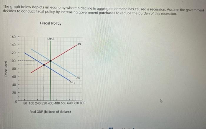 Solved The graph below depicts an economy where a decline in | Chegg.com