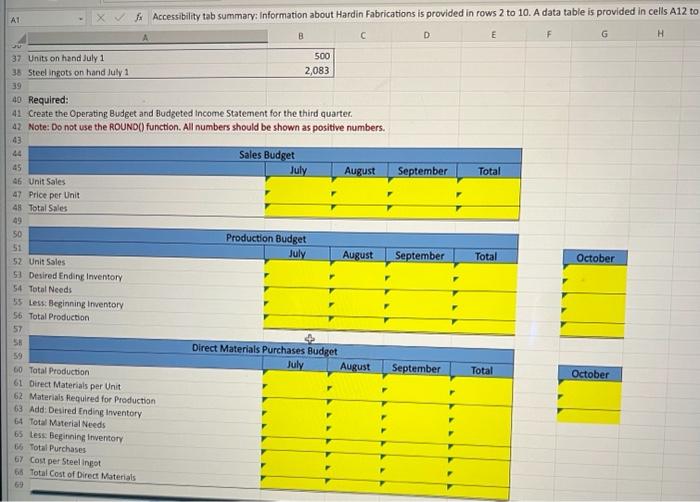 Solved A1 fx Accessibility tab summary: Information about | Chegg.com