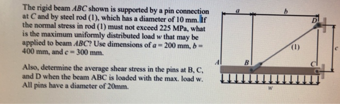 Solved The rigid beam ABC shown is supported by a pin | Chegg.com