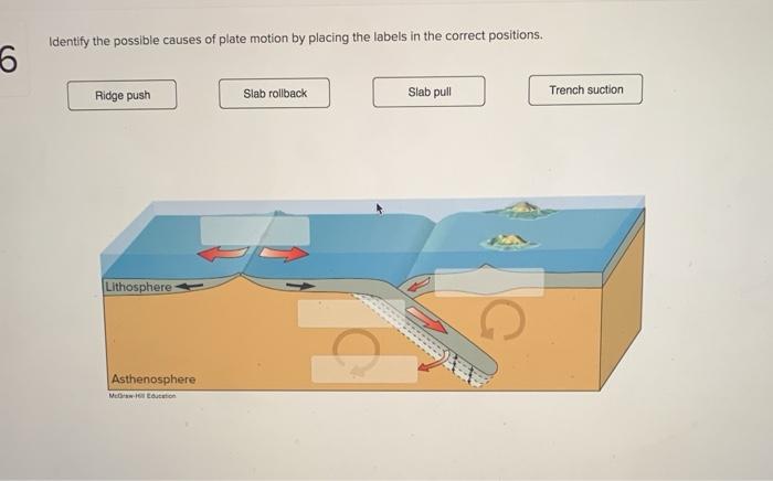 Solved Identify the possible causes of plate motion by | Chegg.com