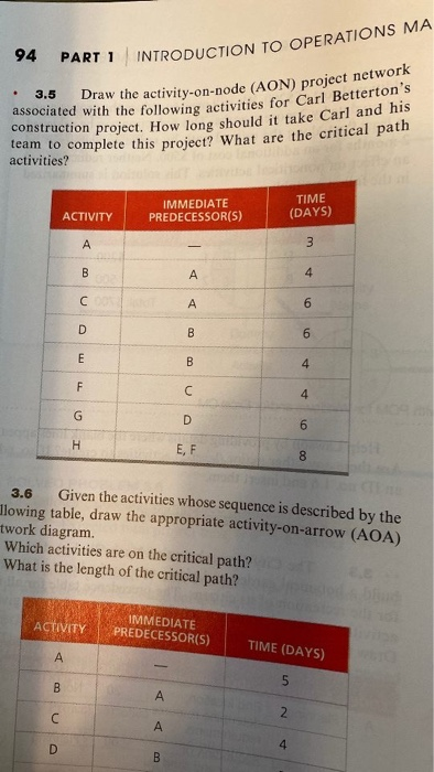 Solved 94 PART 1 INTRODUCTION TO OPERATIONS MA associated | Chegg.com
