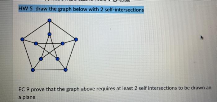 Solved HW 5 draw the graph below with 2 self-intersections | Chegg.com