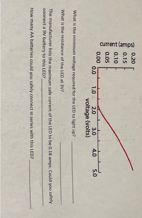 Solved What is the minimum voltage required for the LED to | Chegg.com