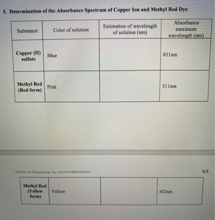 Solved 5. Determination of the Absorbance Spectrum of Copper | Chegg.com