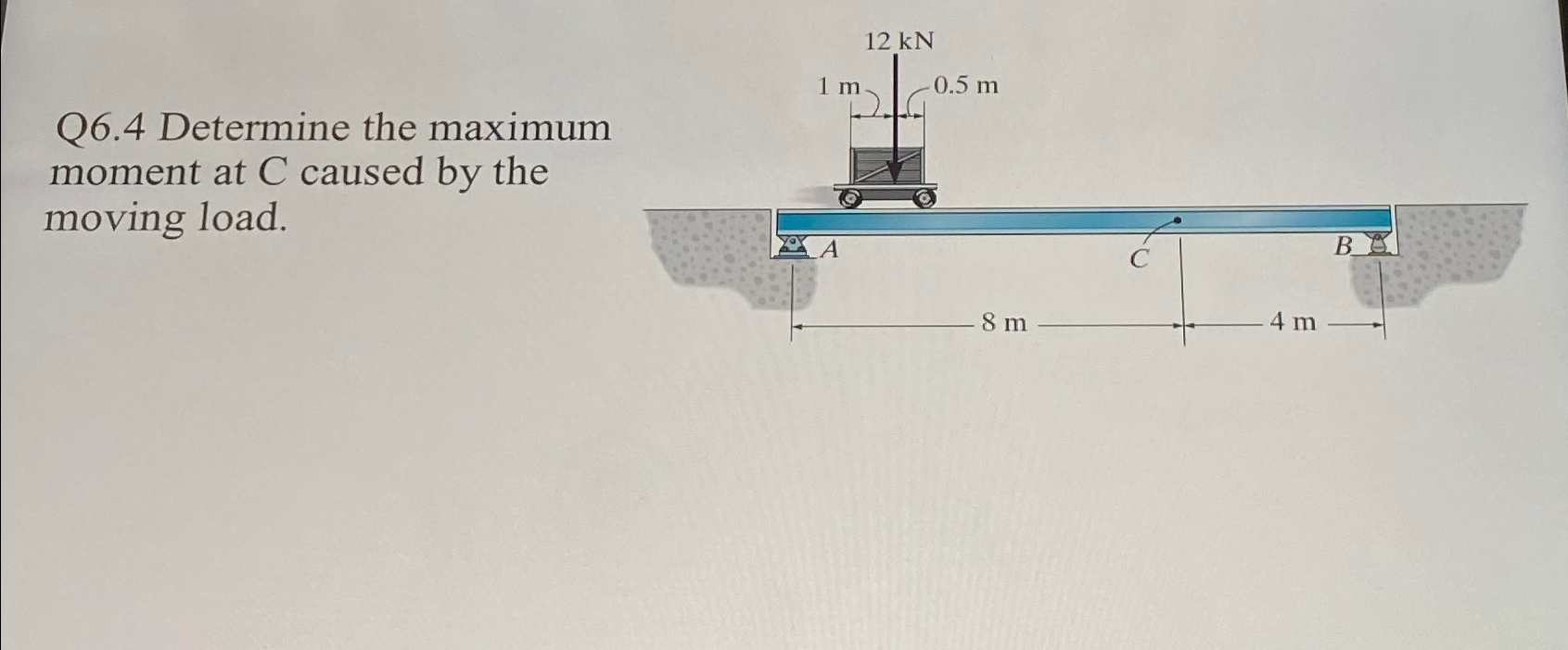 Solved Q6.4 ﻿Determine the maximum moment at C ﻿caused by | Chegg.com