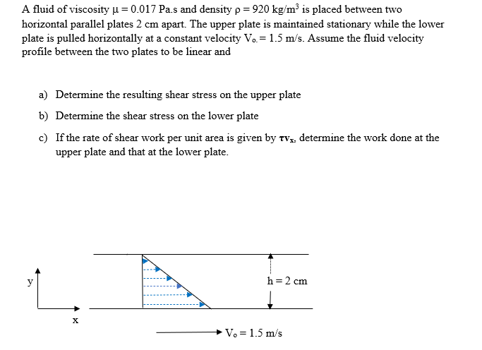 A fluid of viscosity μ=0.017 ﻿Pa.s and density | Chegg.com