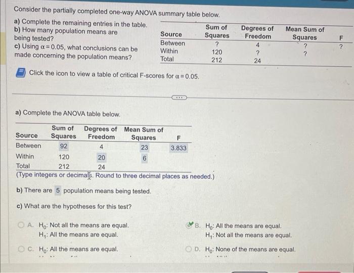 Solved Consider the partially completed one-way ANOVA | Chegg.com