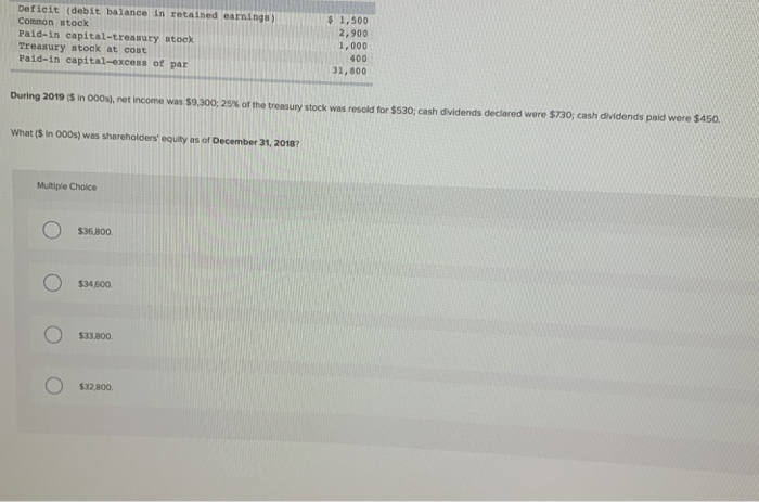 Solved Deficit (debit balance in retained earnings) Common | Chegg.com