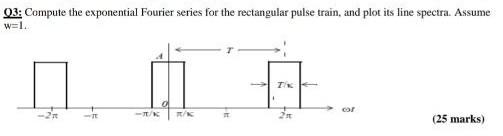 Solved Q3: Compute the exponential Fourier series for the | Chegg.com