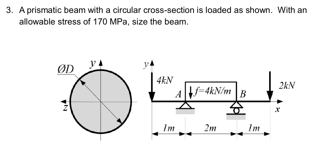 Solved 3. ﻿A prismatic beam with a circular cross-section is | Chegg.com