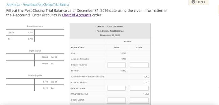 Solved Activity 2.a - Preparing a Post-Closing Trial Balance | Chegg.com