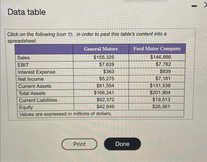 Solved Company analysis, Given the financial dats in the | Chegg.com