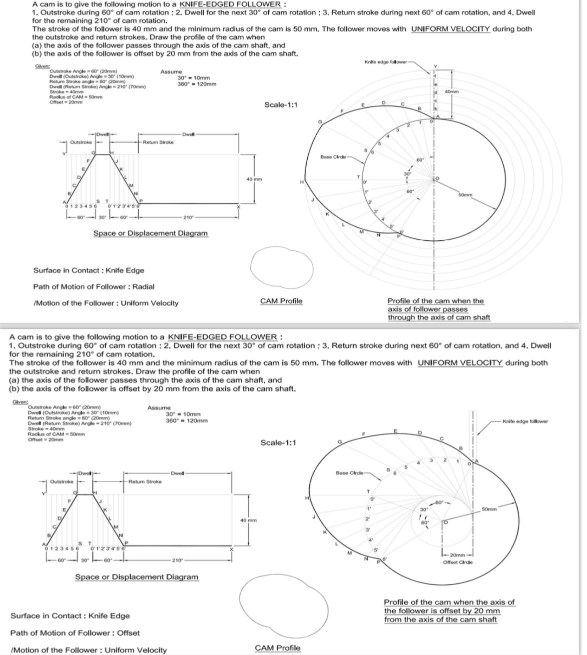 Solved A cam is to give the following motion to a | Chegg.com