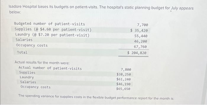 Solved 1. activity variance for net operating income for | Chegg.com
