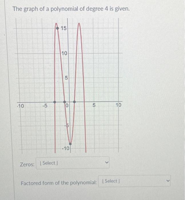 Solved The graph of a polynomial of degree 4 is given. | Chegg.com