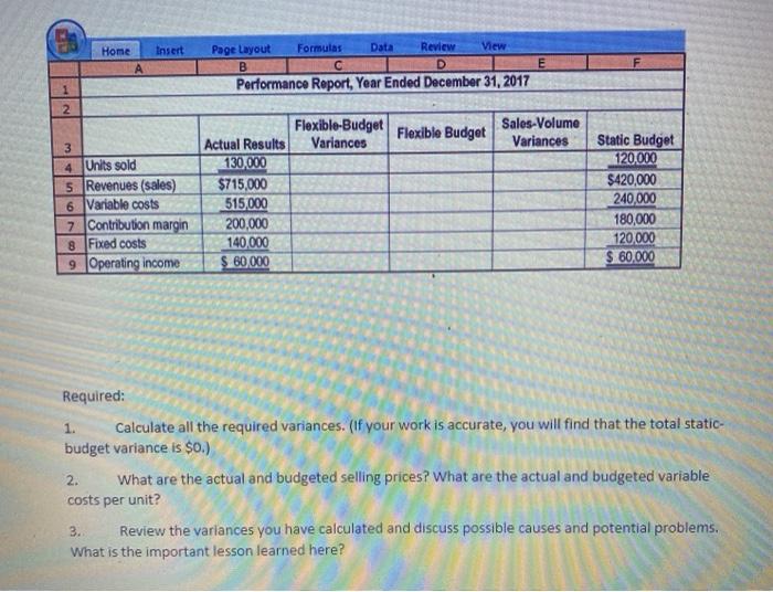 Solved Flexible budget, working backward. The Clarkson | Chegg.com
