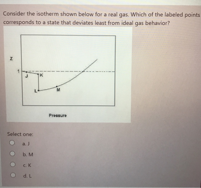 Solved Consider the isotherm shown below for a real gas. | Chegg.com
