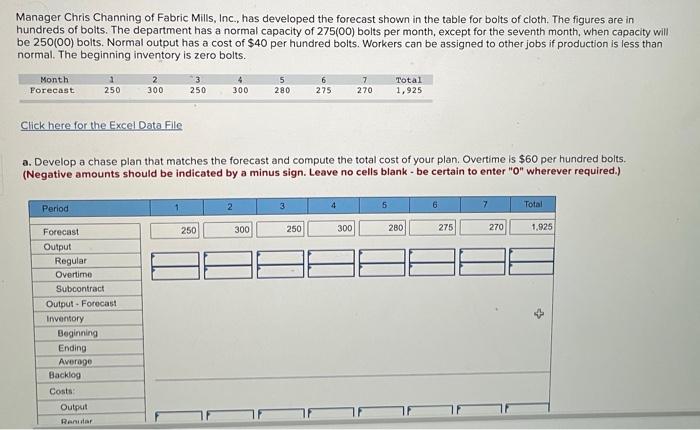 Solved Manager Chris Channing of Fabric Mills, Inc., has | Chegg.com