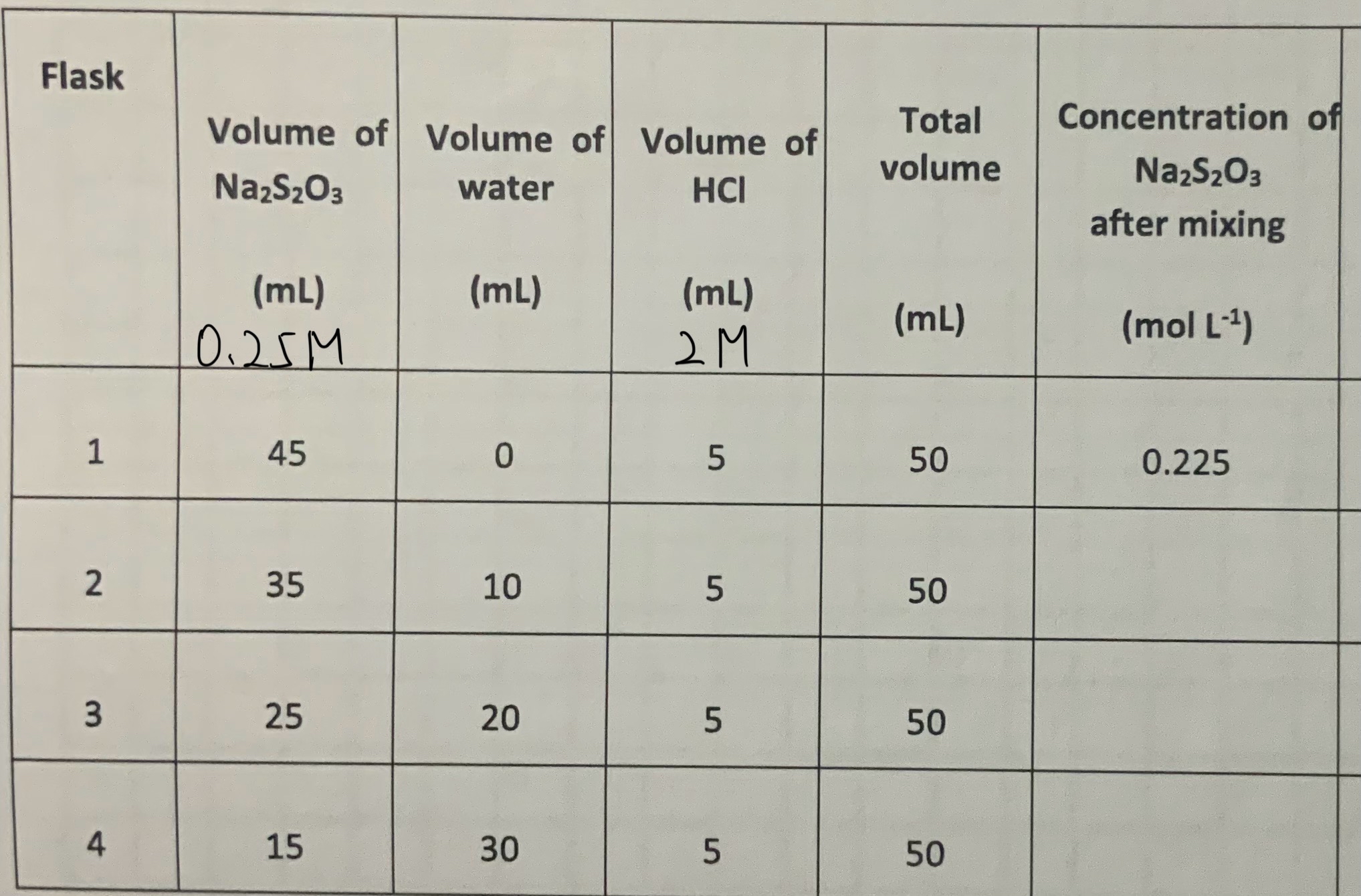 Solved Calculate the concentration of Na2S2O3 ﻿after mixing | Chegg.com