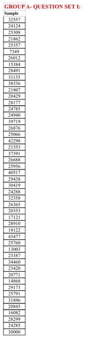 Solved Based on the single sample given below, perform the | Chegg.com